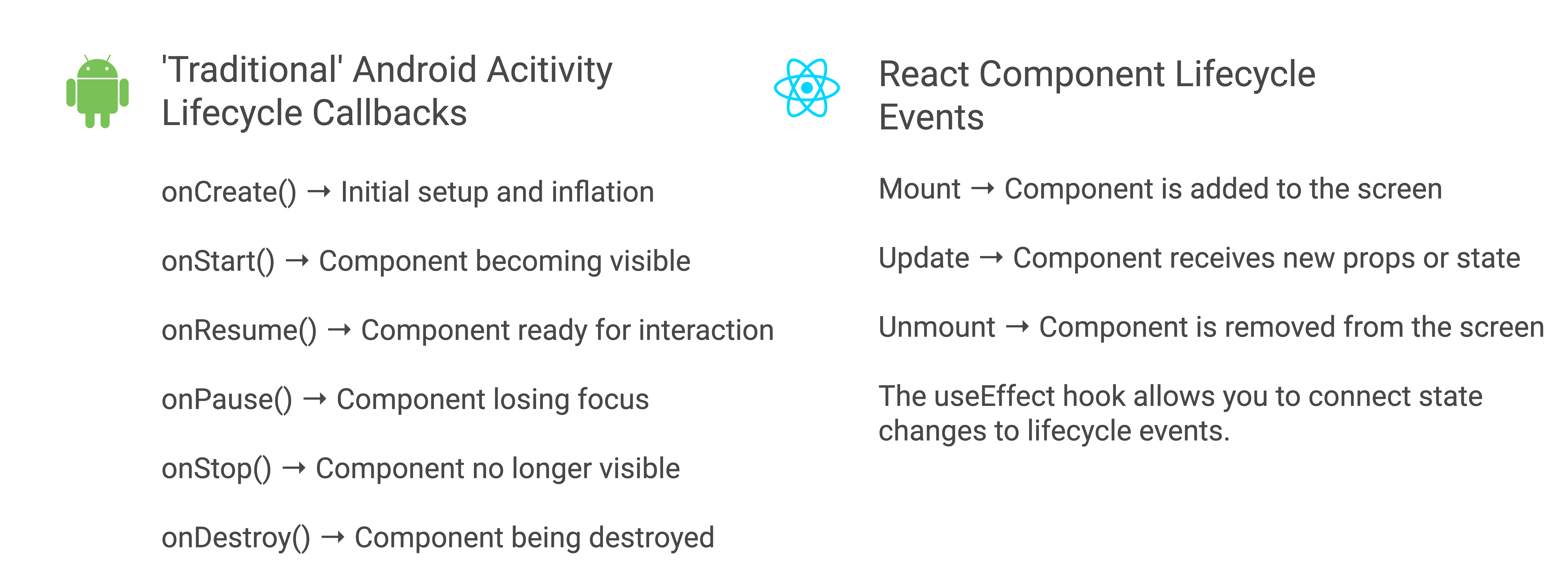 An Android Developers Guide To React Native